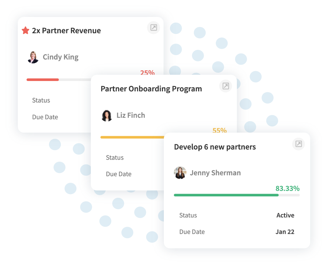 Agile Performance Management: Best Practices and Examples
